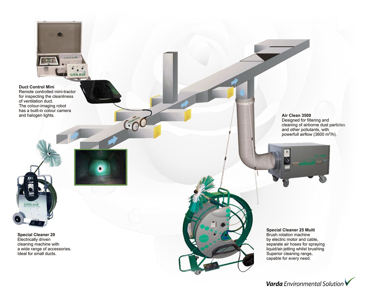 Air Duct Systemflow & Work Procedure - Portable Restroom and Air Duct ...